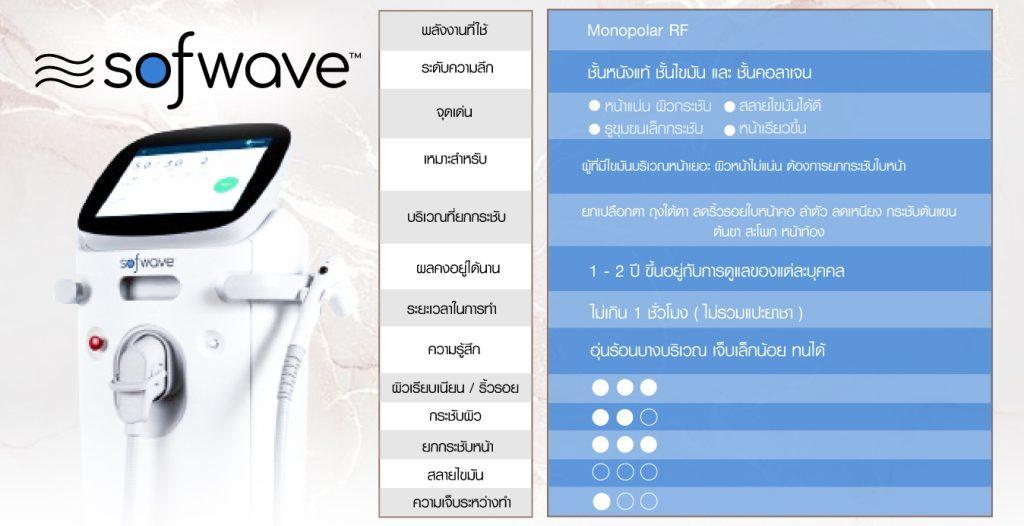 Sofwave นวัตกรรมยกกระชับใหม่ล่าสุดจาก USA - Privato Clinic