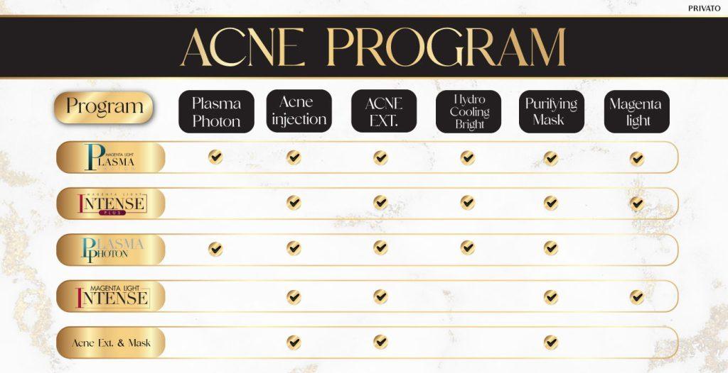 Acne Treatment Clinic in Bangkok | Privato Clinic
